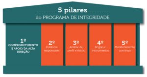 Programa de Integridade - Portal Valia