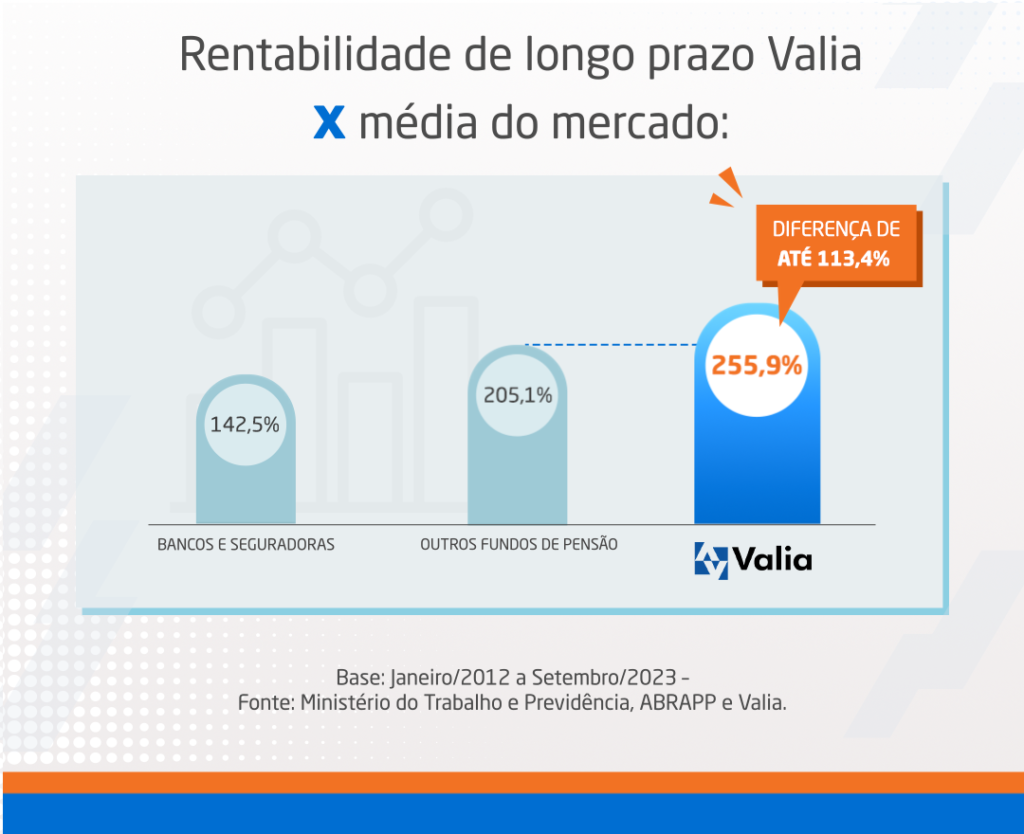 Rentabilidade importa pra você? Faça um Prevaler! - Portal Valia